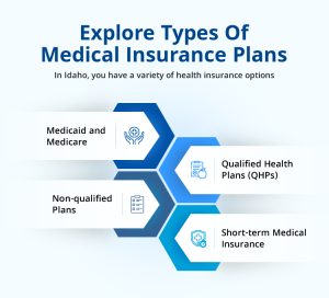 Best Medical Insurance in Idaho 2025 | AHiX Marketplace