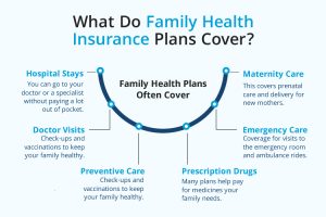 Investing in Family Health Insurance Plans is Worth it?
