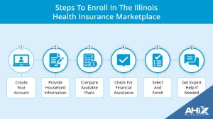 Illinois Health Insurance Exchange: 2025 Guide