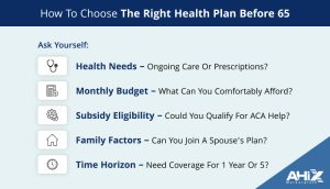 Best Health Insurance for Early Retirees Under 65 | AHiX