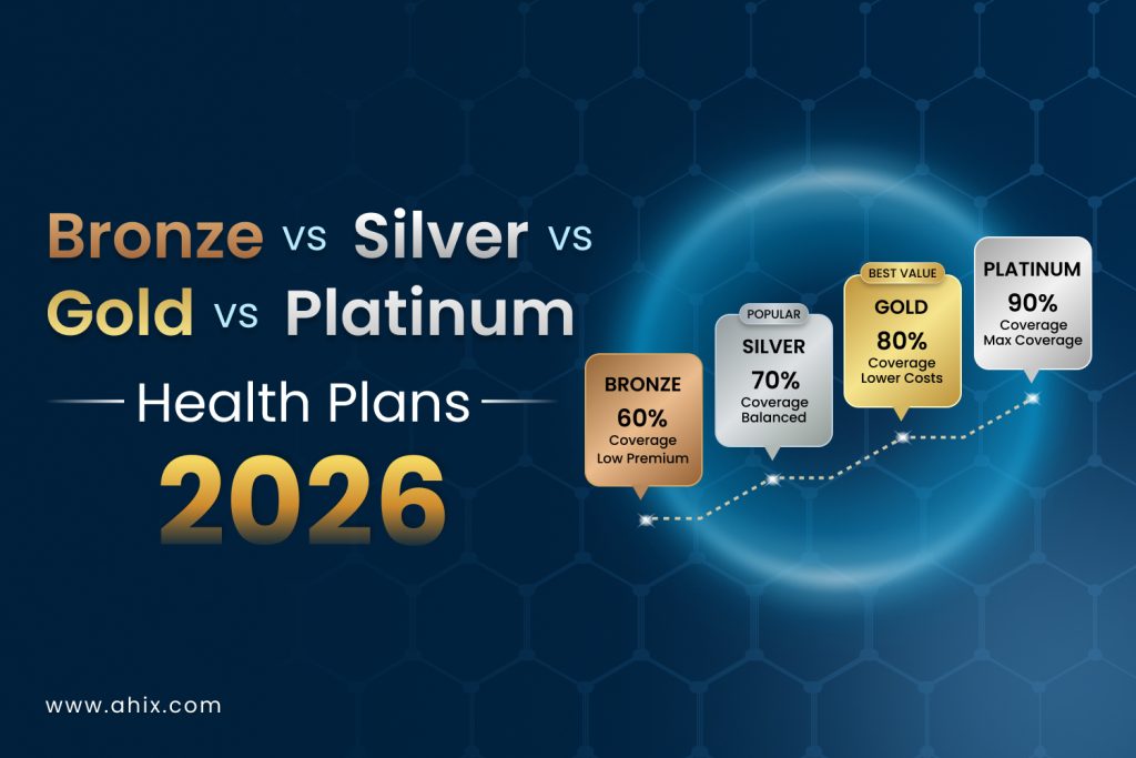 Bronze vs Silver vs Gold vs Platinum Health Plans (2026)