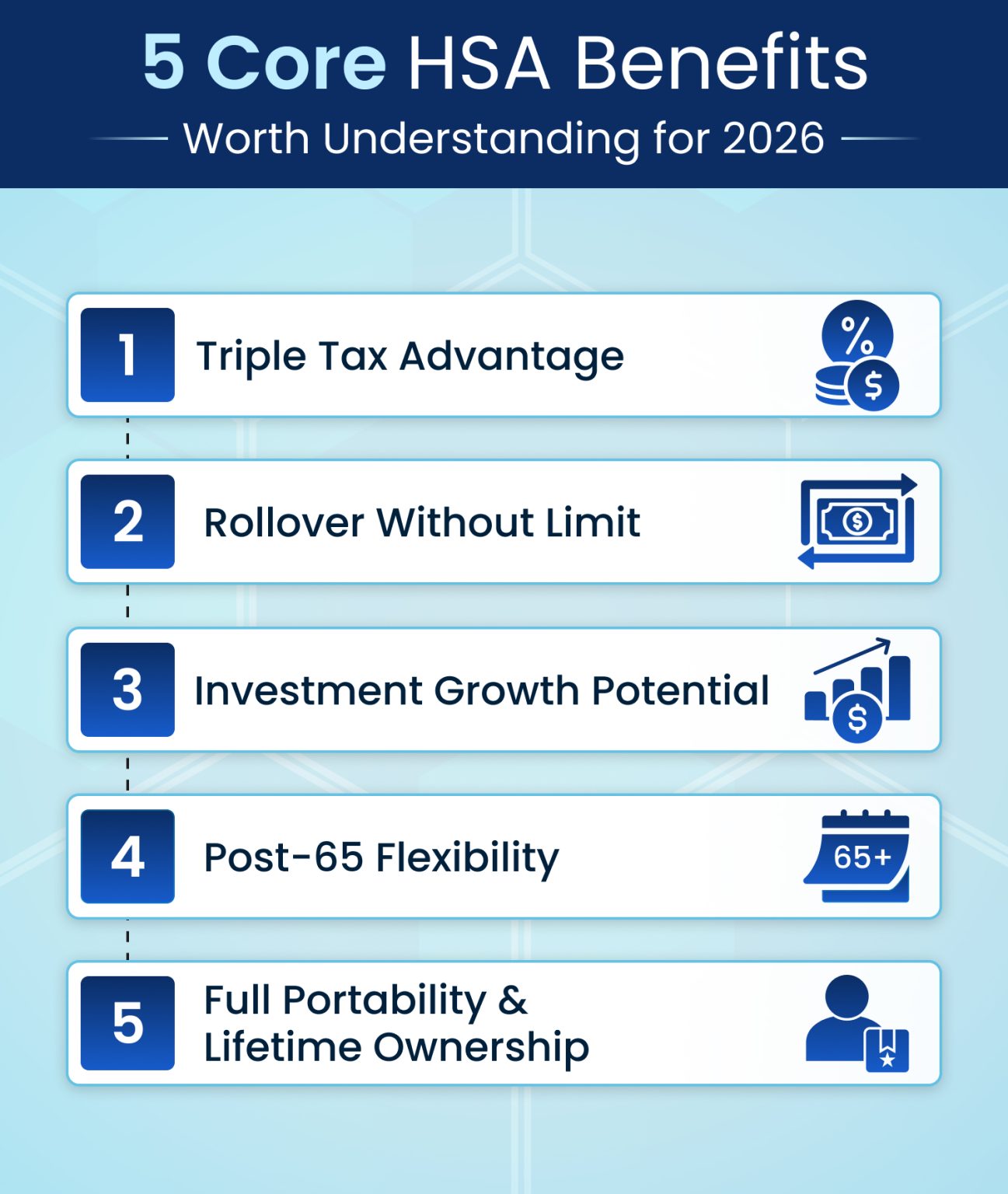 HSA Contribution Limits 2026: New Rules & OBBBA Updates