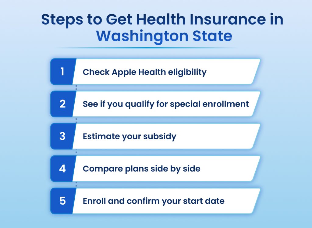 People Without Health Insurance in Washington State | AHiX