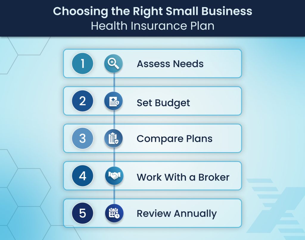 Small Business Health Insurance Guide 2026 Plans Cost